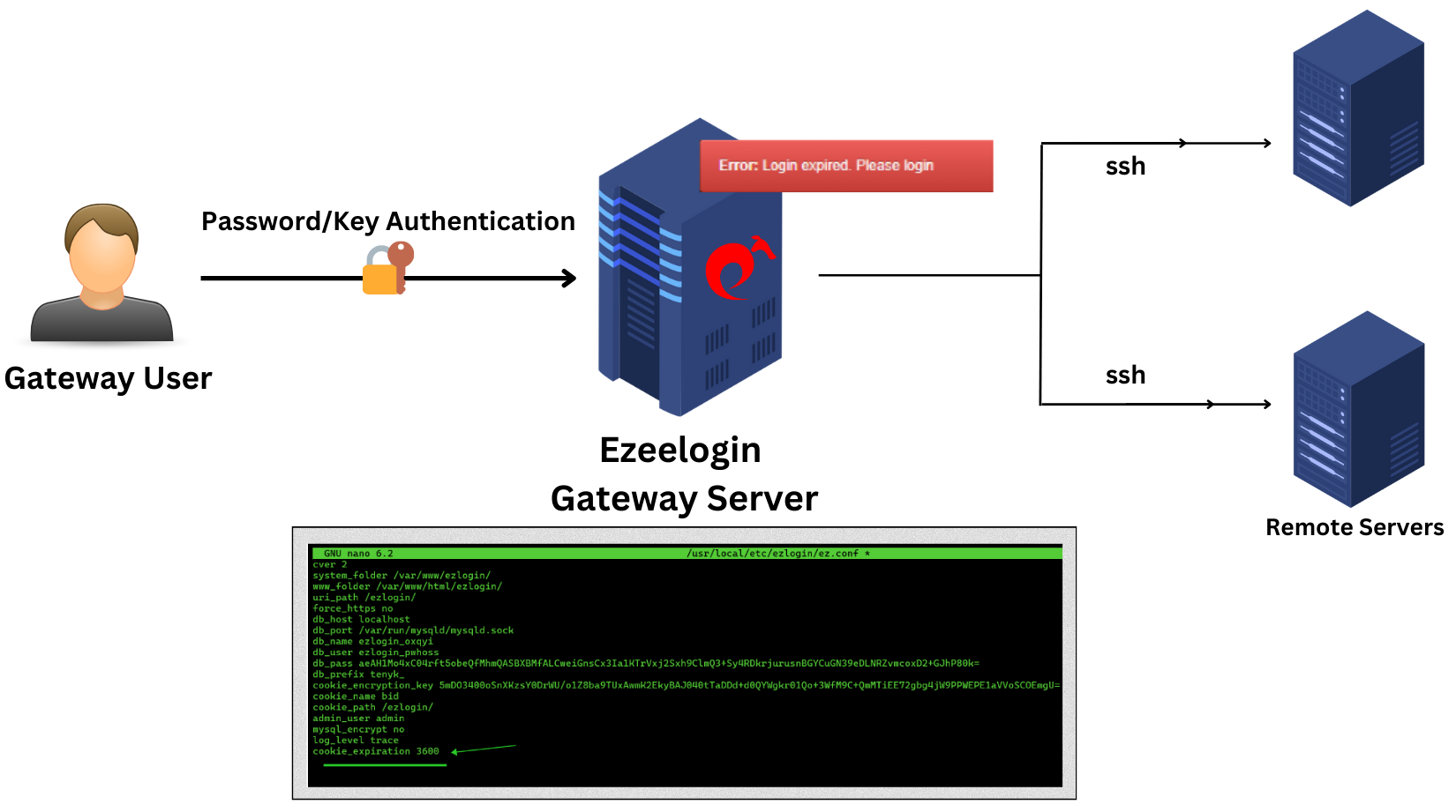 setting session time out for the web interface